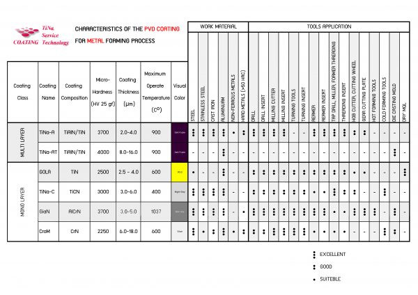 Characteristics of the PVD coating. - TiNa Service Technology Co.,Ltd.